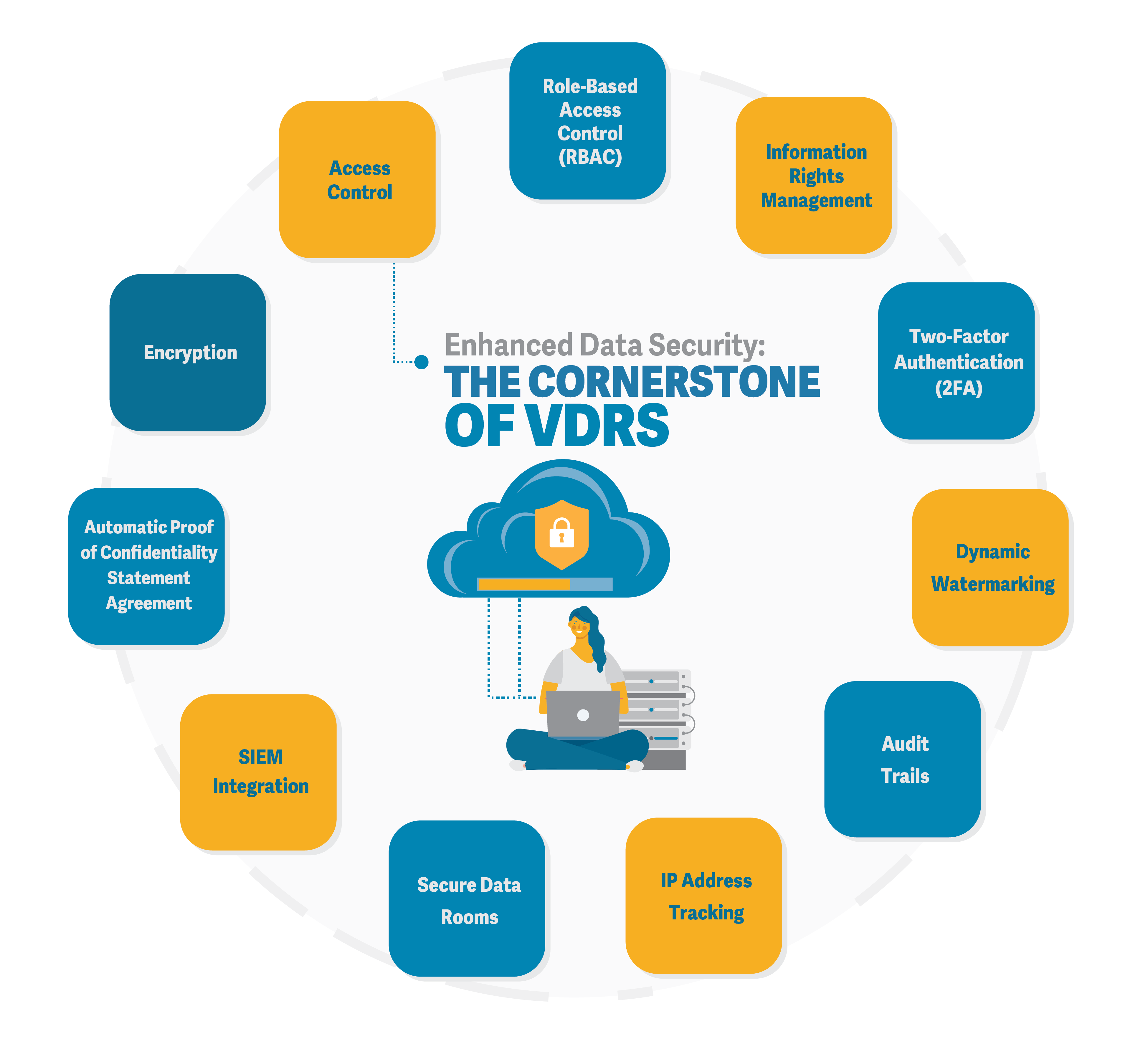 Enhanced Data Security and Confidentiality | Virtual Data Room | ShareVault Enhanced Data Security and Confidentiality | Virtual Data Room | ShareVault